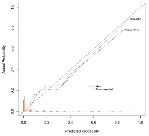 Briganti 2012 Nomogram: "Prediction of Lymph Node Involvement in patients w - Evidencio